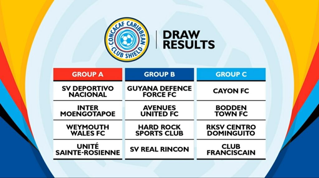 Carribean Club Shield Concacaf 2018 : l’USR et le Club Franciscain ...